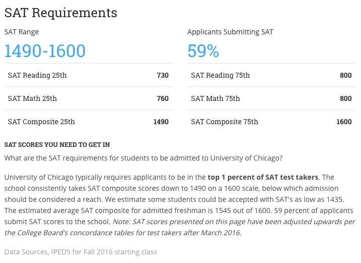 The SAT, ACT, and College Admissions – The Swail Letter on Higher Education